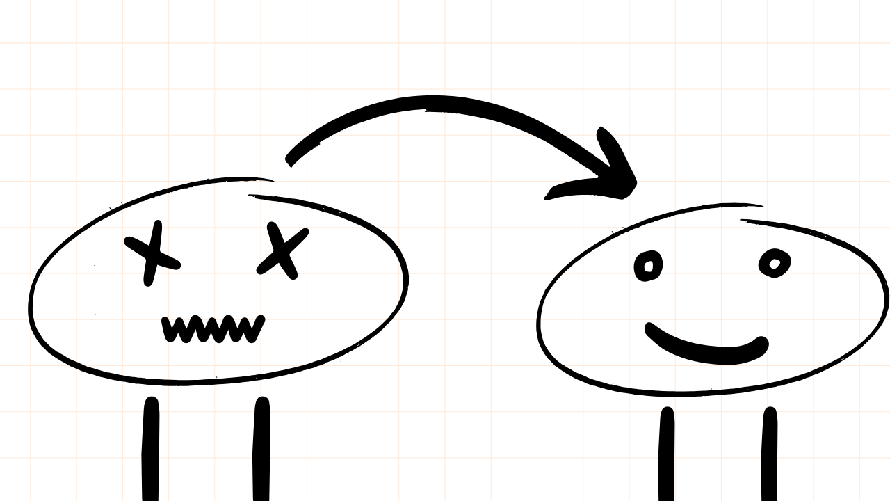 McDonald's Complaint Handling Process