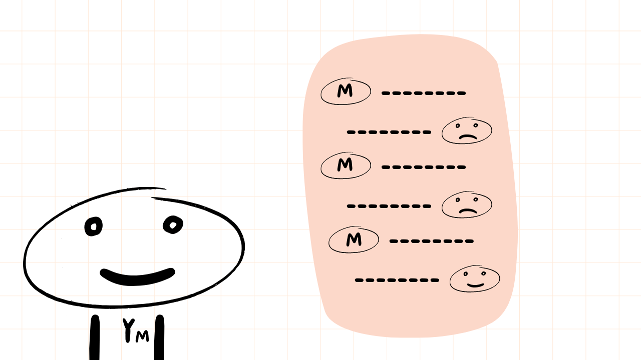 McDonald's Complaint Handling Process